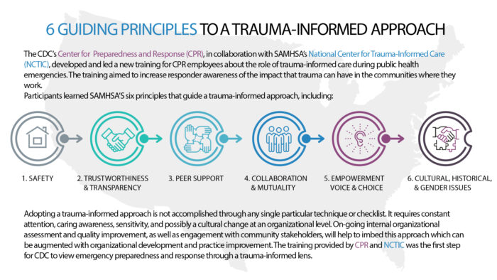 How to Facilitate Trauma-Informed Journaling by Nicolle Nattrass | The ...